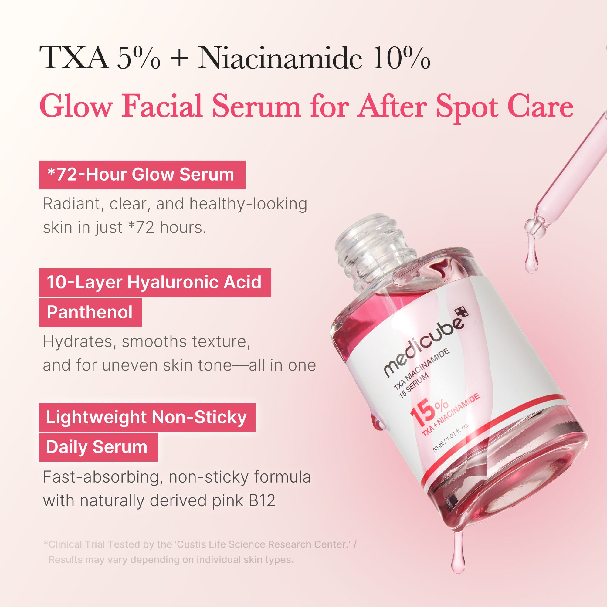 TXA Niacinamide Serum – MEDICUBE US